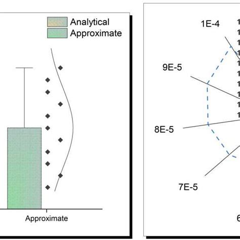 Two Dimensional Sketches Between The Analytical And Approximate Download Scientific Diagram