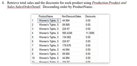 Solved Retrieve Total Sales And The Discounts For Each Chegg