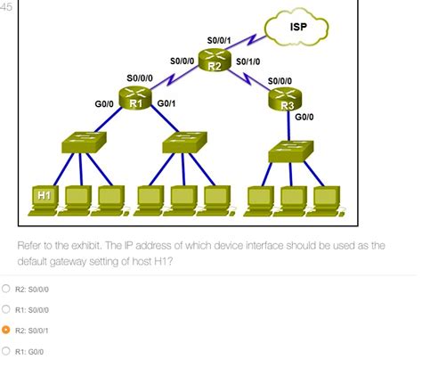 H ISP S S S R S S G R G R G Refer To The Exhibit The