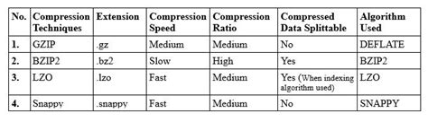 Md Mahbub Ansari On Linkedin Bigdatarevision Bigdata Hive