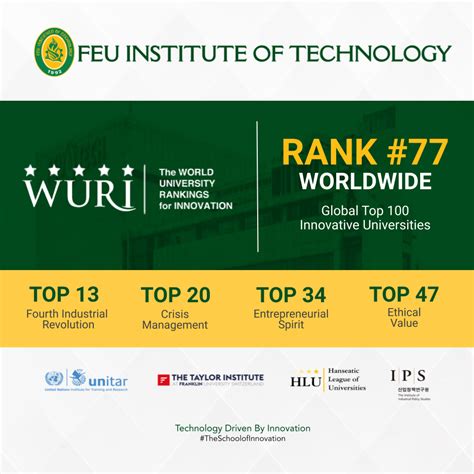 Feu Institute Of Technology