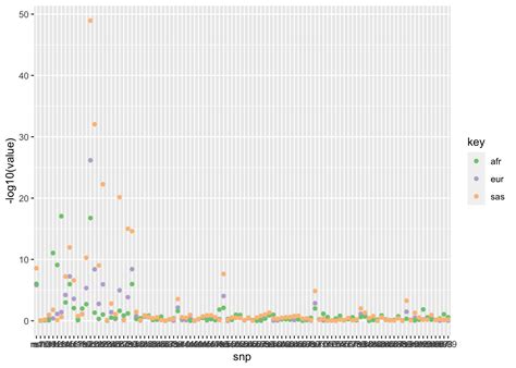 Gibran Hemanis Lab Book Cross Group Effect Comparison