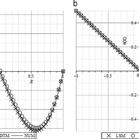 Effect Of Nanoparticles Volume Fraction On A Velocity Profile Vx Download Scientific