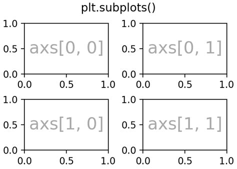 Axes And Subplots — Matplotlib 393 Documentation