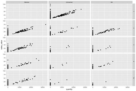18 Lesson 5a Introduction To Ggplot2 Data Wrangling With R