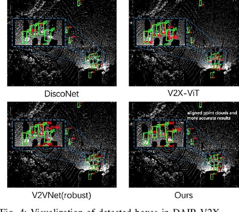 Figure From Robust Collaborative D Object Detection In Presence Of