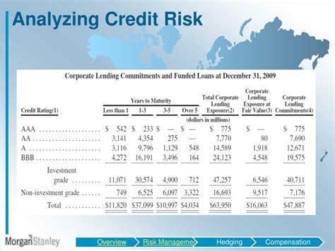 Ppt Morgan Stanley Powerpoint Presentation Free Download Id3762351