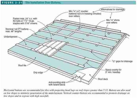 Roof Battens Artofit