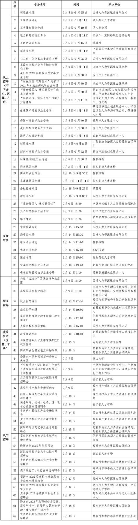 人社部：大中城市联合招聘高校毕业生秋季专场首期推出62场特色服务活动直播招聘专场