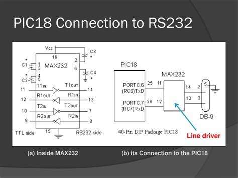 Ppt Pic Serial Port Interfacing Powerpoint Presentation Free