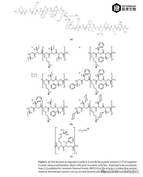 综述：抗菌肽的结构 活性关系 知乎