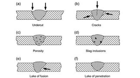 What Are The Causes And Remedies Of Cracks In Welding