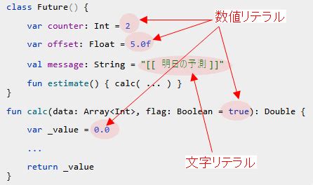 Kotlin拡張関数と拡張プロパティ Y SUZUKI s Android Log