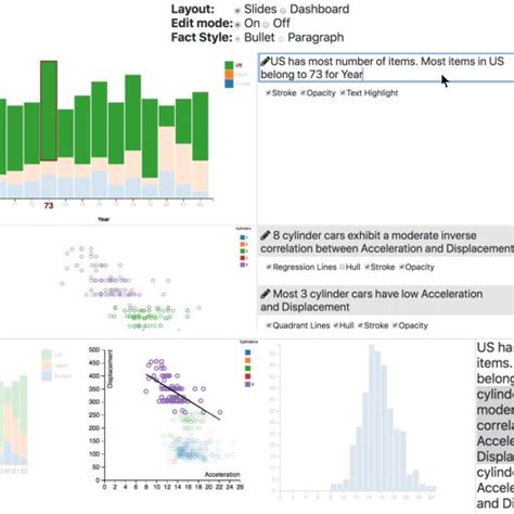 Saved Visualizations And Data Facts Shown In The Present View Using The