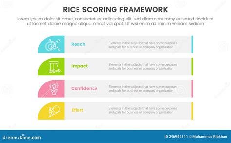 Rice Scoring Model Framework Prioritization Infographic With Long