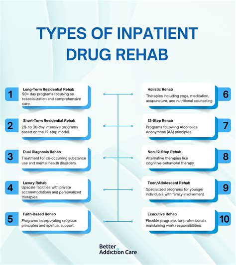 Inpatient Drug Rehab Definition Programs Cost