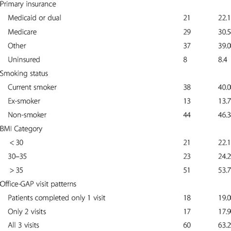 Decision Making Conceptual Models To Inform Decision Coaching Andor