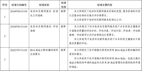 工信部：3项推荐性国家标准、3项行业标准和9项行业标准外文版报批公示标准化通信行业中国