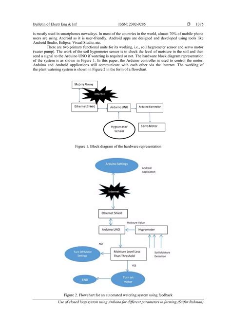 Use Of Closed Loop System Using Arduino For Different Parameters In Farming Pdf Agriculture
