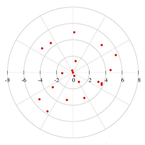 Angular Deviation Of Each Crystal On The Lens With Respect To The