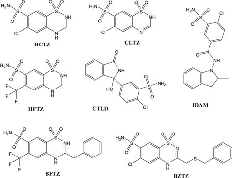 Structures Of Thiazide Diuretics Evaluated In The Batch Rebinding