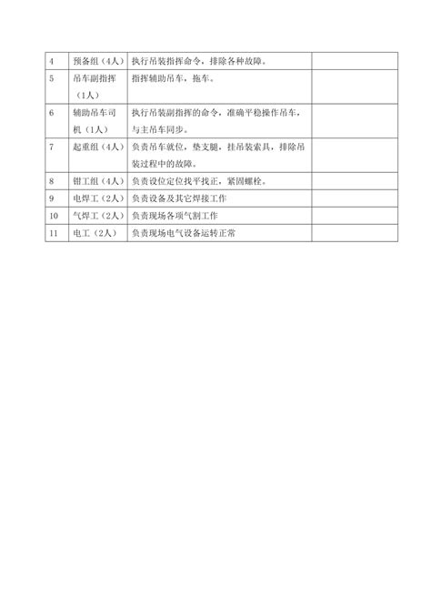 储罐吊装方案 doc下载 11页 计划方案 果子办公