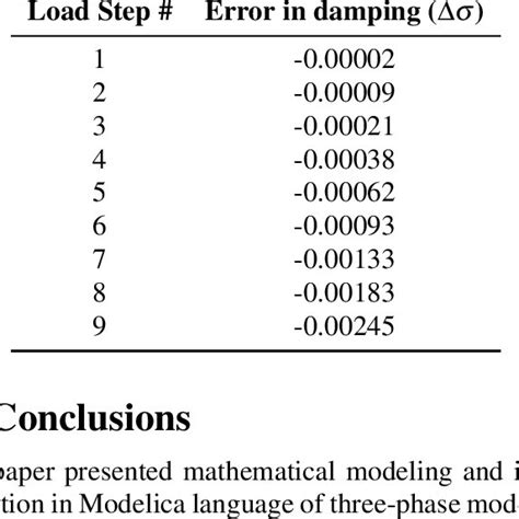 Pdf A Fundamental Time Domain And Linearized Eigenvalue Analysis Of Coalesced Power