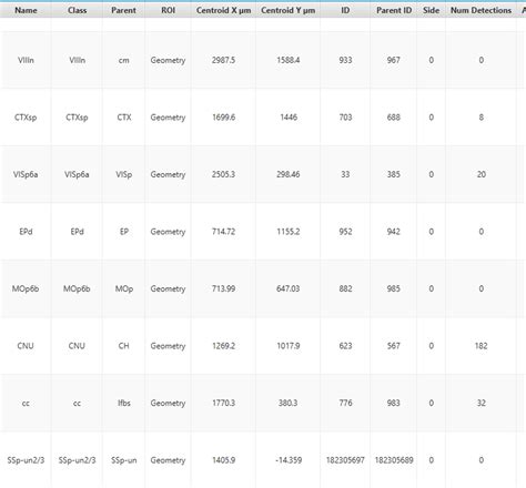 Qupath Groovy Batch Scripting Not Getting Roi Annotations Image Analysis Imagesc Forum