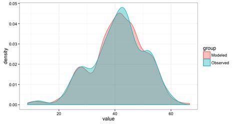 R Altering Distribution Of One Dataset To Match Another Dataset