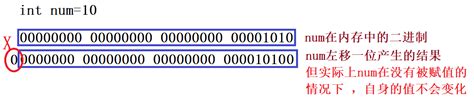 详解操作符 csdn博客