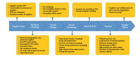 Finance Department Structure Of Wipro Wipro Financial Analysis Project It Is Also A Riskier