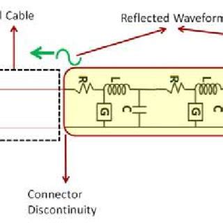Basics Of TDR Measurement Download Scientific Diagram