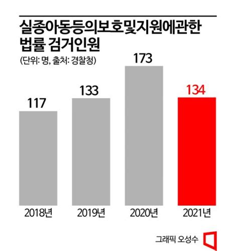 길잃은 청소년④ 조건 할래요 가정 밖 청소년 나쁜 어른들을 만나다 아시아경제