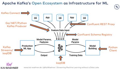 apache kafka as mission critical data fabric for genai kai waehner