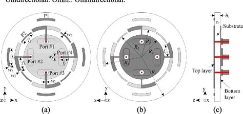 Figure 1 From Wideband Monostatic Co Horizontally Polarized Simultaneous Transmit And Receive
