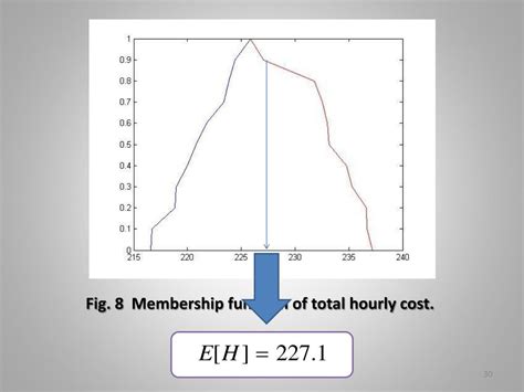 Ppt The Economic Design Of Integrated Model For Fuzzy Weibull Distribution Control Charts