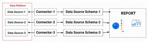 Looker Studio Data Sources Tutorial Optimize Smart