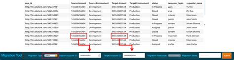 Biops Amazon Quicksight Object Migration And Version Control Aws Big Data Blog