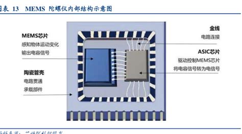 Imu价格and使用场景 2024年03月 行业研究数据 小牛行研