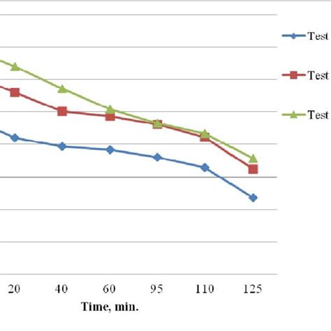 Denitrification Rate After Reconstitution Of Nitrate Reduction Download Scientific Diagram