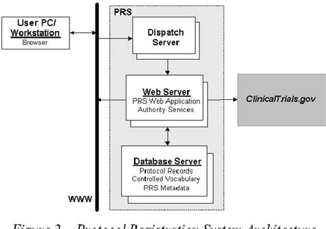 figure 1 from design implementation and management of a web based data
