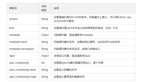 Kubernetes 资源清单 Resourcelist 腾讯云开发者社区 腾讯云