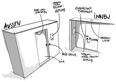 Clue A Keyless Locking System On Behance