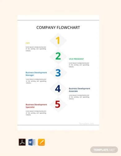 21 Free Business Flowchart Templates Edit Download Template Net