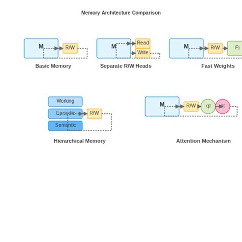 Narrative Simulation Agents With Long Term Memory Ai Tutorial Next Electronics