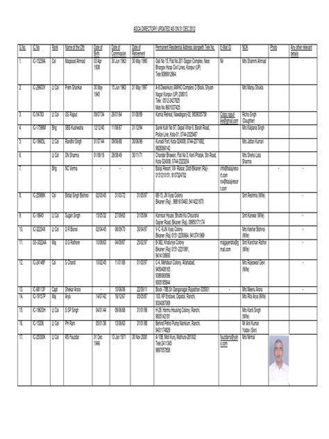 Indian Army Data Pdf