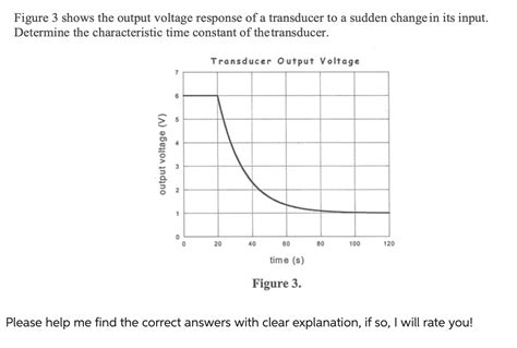 solved figure 3 shows the output voltage response of a