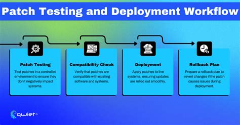 Patch Management Overview Preventing The Unpreventable Qwietᴬᴵ