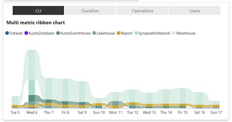 what is using up all my microsoft fabric capacity a quick guide to installing and using the