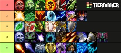 Wow Classes Tier List Community Rankings Tiermaker